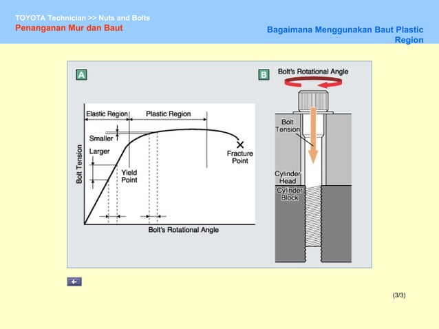 Nuts & Bolts tentang ukuran mur dan baut | PPT