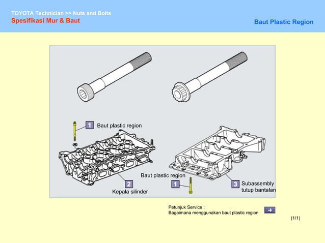 Nuts & Bolts tentang ukuran mur dan baut | PPT