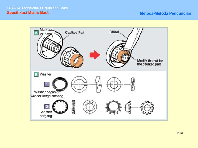 Nuts & Bolts tentang ukuran mur dan baut | PPT