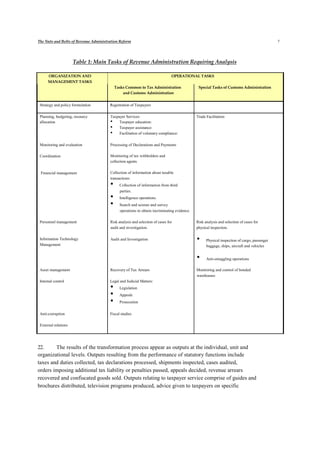 Nuts Bolts Dr Malik Khalid Mehmood, Ph D | PDF