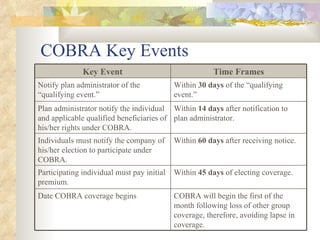 Nuts & Bolts Of Cobra 03 26 08 | PPT