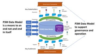 Core P3M Data Club | PPTX