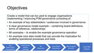 Core P3M Data Club | PPT