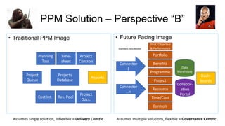 Core P3M Data Club | PPTX