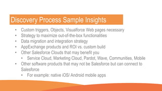 Cirrus Insight + Nuvem Consulting: Create a Winning Salesforce Roadmap ...