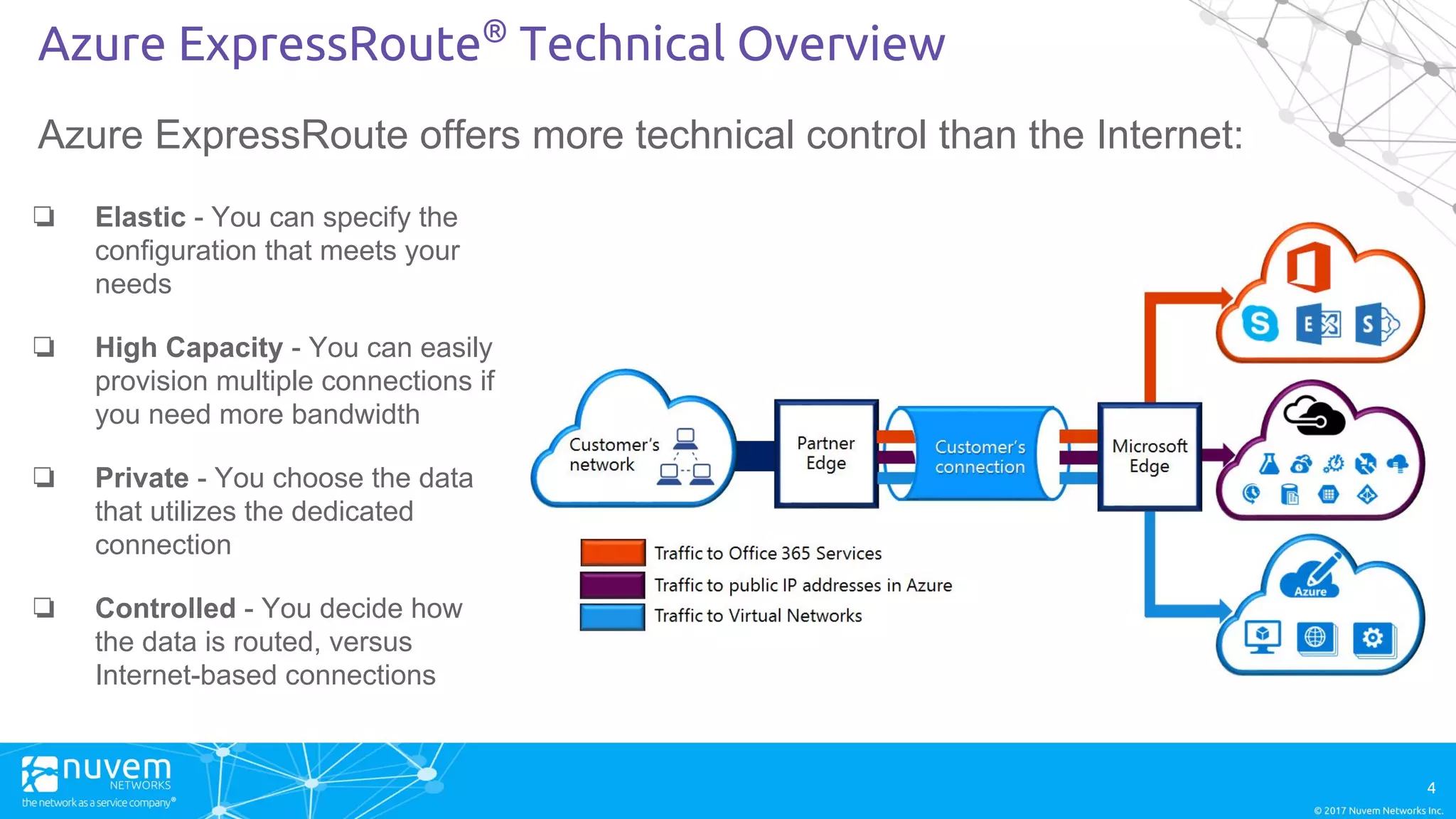 Nuvem Networks NaaS for Azure ExpressRoute | PDF