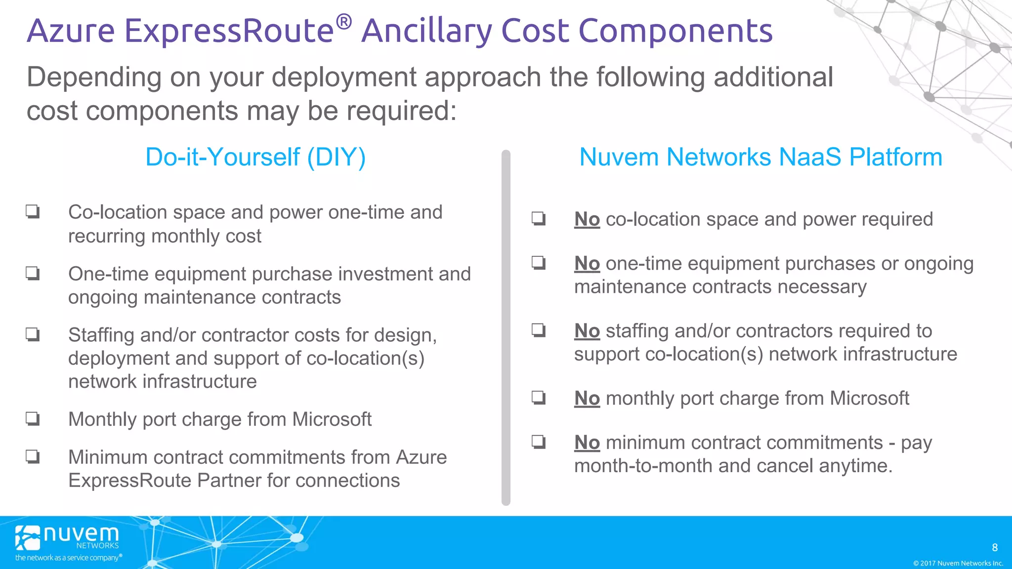 Nuvem Networks NaaS for Azure ExpressRoute | PDF