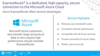 Nuvem Networks NaaS for Azure ExpressRoute | PDF