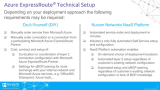 Nuvem Networks NaaS for Azure ExpressRoute | PDF