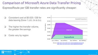 Nuvem Networks NaaS for Azure ExpressRoute | PDF