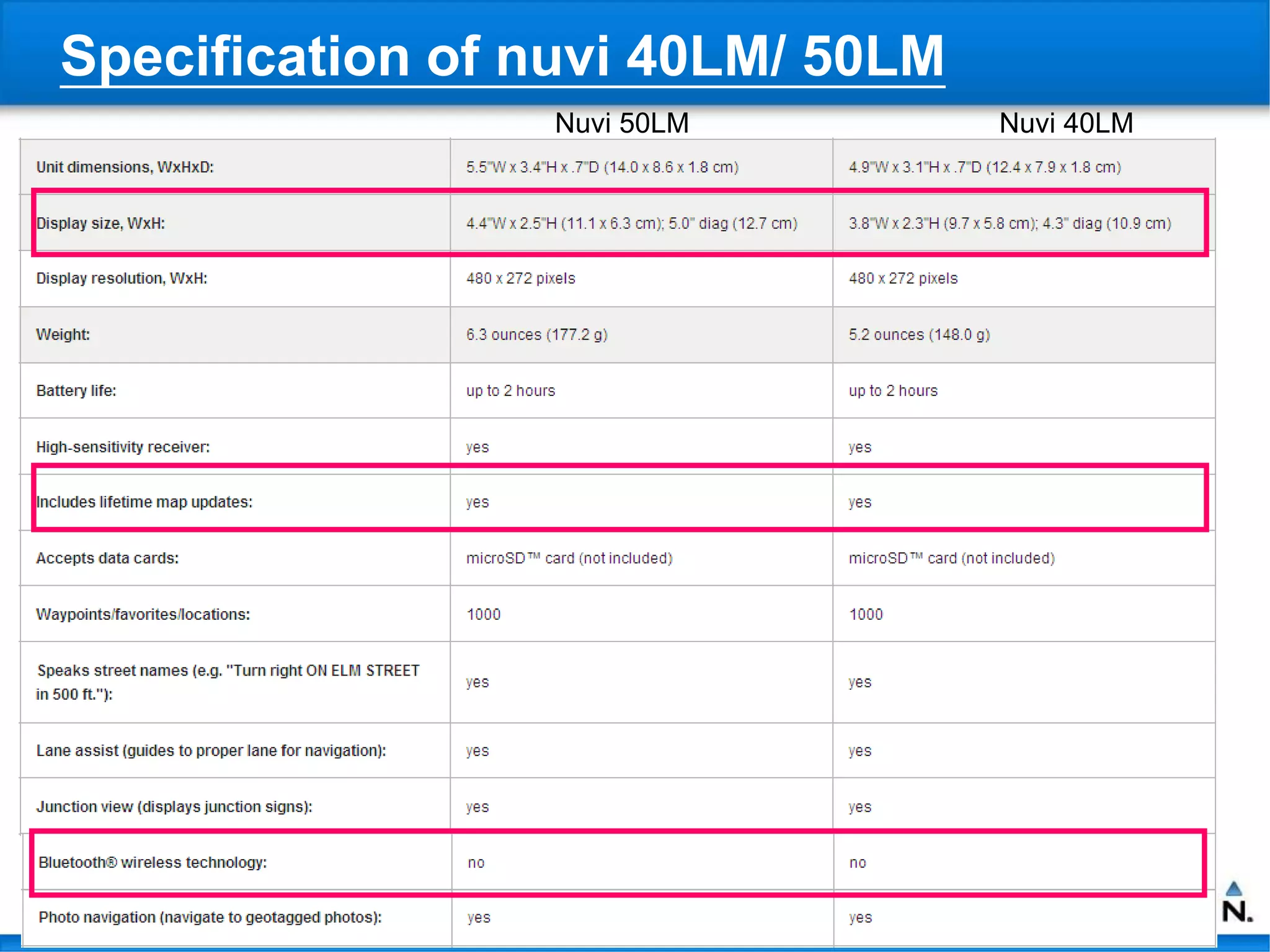Nuvi 40 specification | PPTX