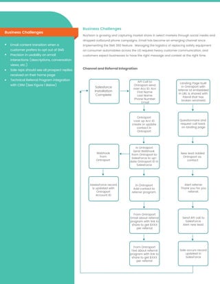 Jade Global Supports QuickStart Salesforce Marketing Cloud for Auto ...