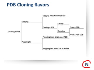 Best Features of Multitenant 12c | PDF