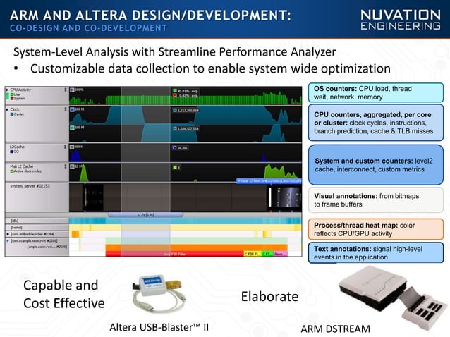 Traditional vs. SoC FPGA Design Flow A Video Pipeline Case Study | PPT
