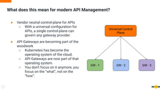 The Kubernetes Gateway API and its role in Cloud Native API Management ...