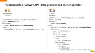 The Kubernetes Gateway API and its role in Cloud Native API Management ...