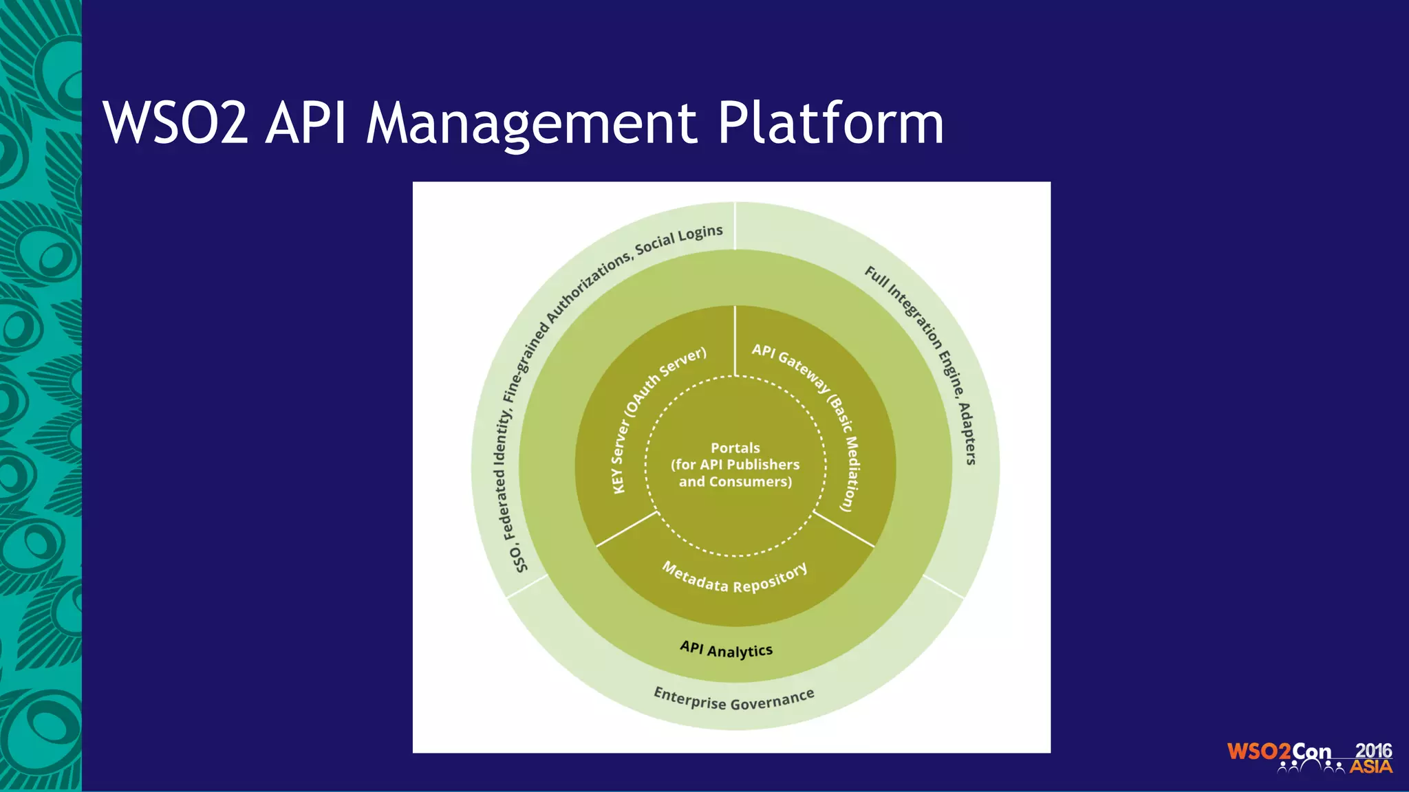 WSO2Con ASIA 2016: Understanding the WSO2 API Management Platform | PPT
