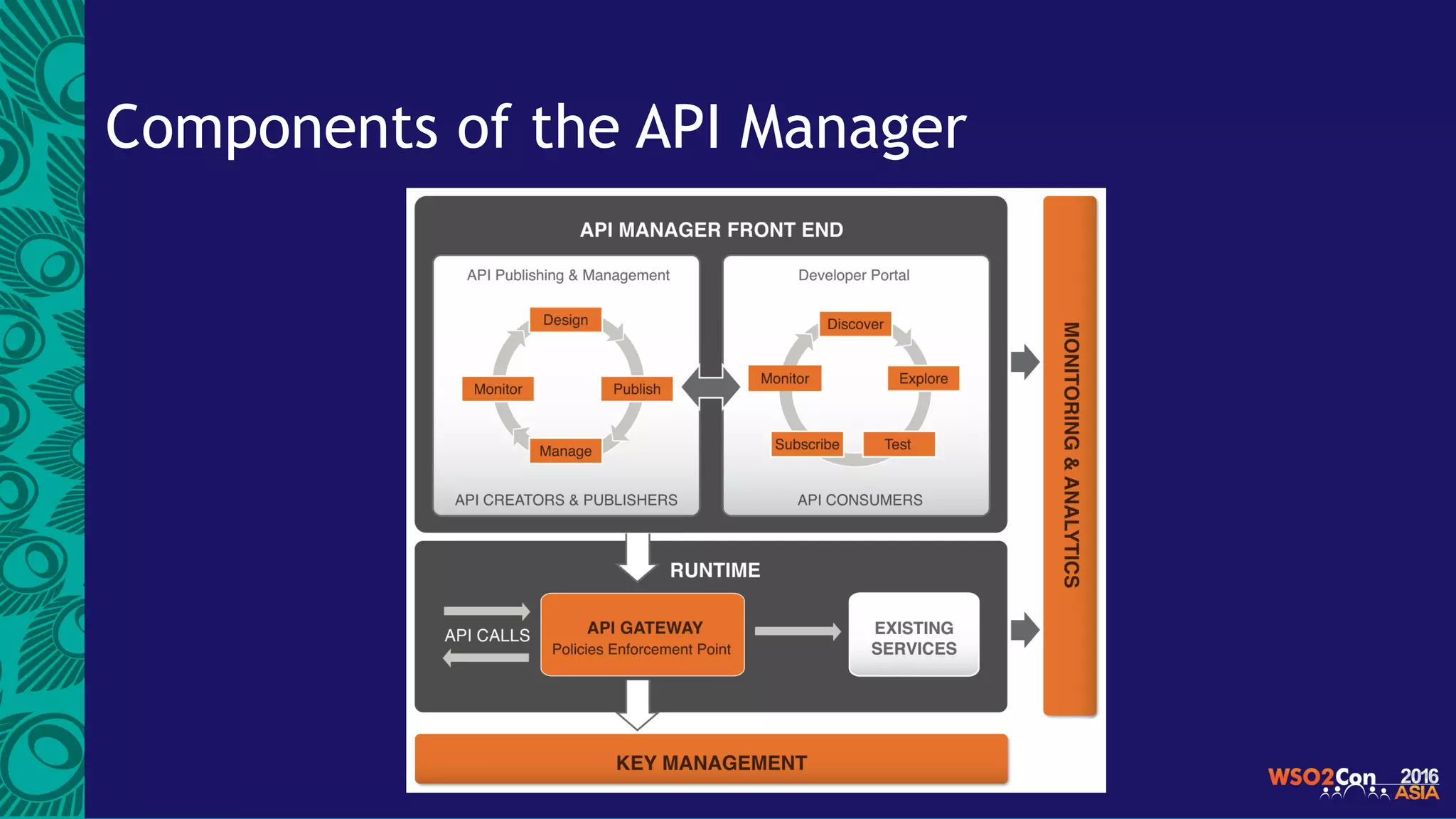 WSO2Con ASIA 2016: Understanding the WSO2 API Management Platform | PPT