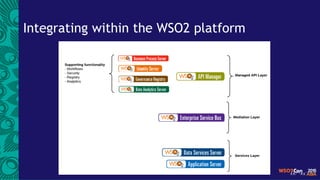 WSO2Con ASIA 2016: Understanding the WSO2 API Management Platform | PPT