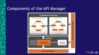 WSO2Con ASIA 2016: Understanding the WSO2 API Management Platform | PPT