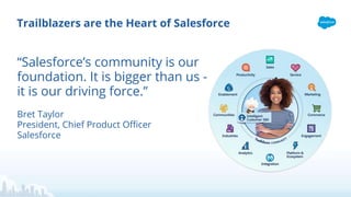 Get Involved In The Trailblazer Community | PPTX | Social Networking ...