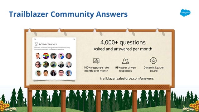 Get Involved In The Trailblazer Community | PPT