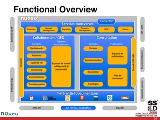 Nuxeo: an Open Source ECM software vendor | PPT