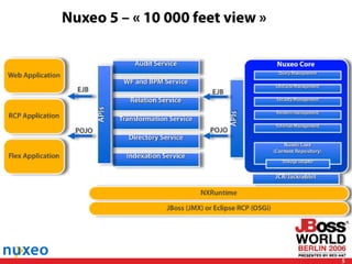Nuxeo EP 5 - A Seam Case Study | PDF
