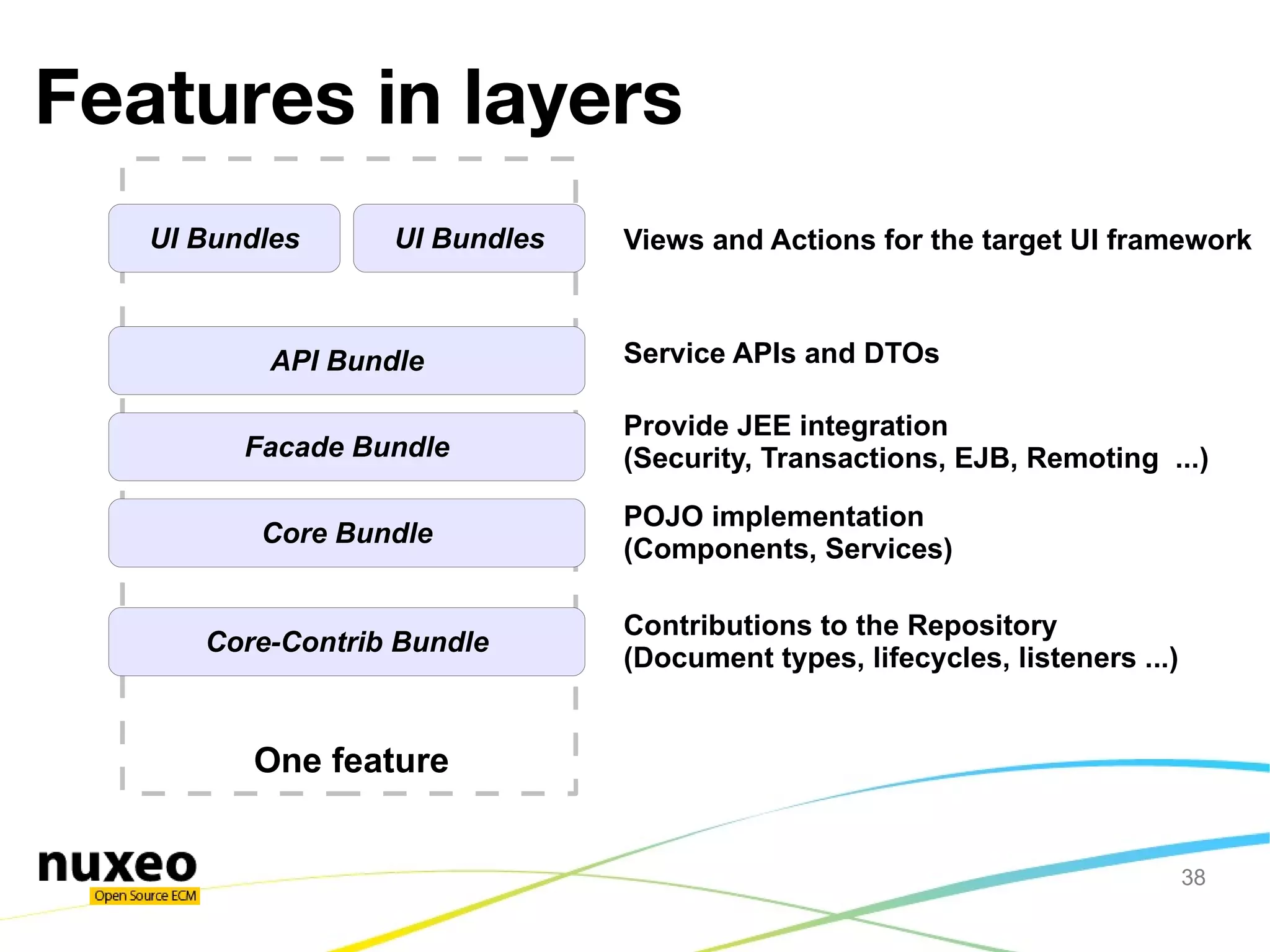 Nuxeo ECM Platform - Technical Overview | ODP