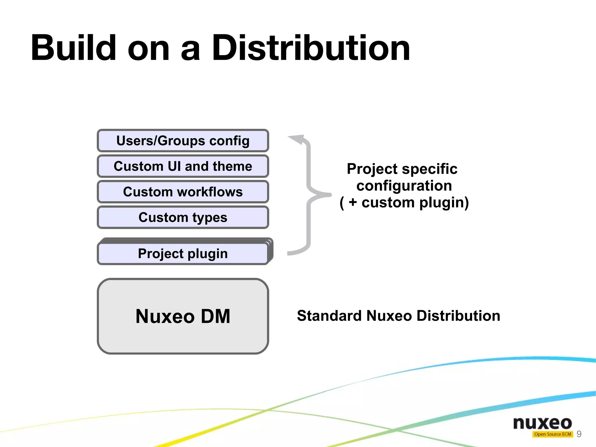 Nuxeo Enterprise Platform (Nuxeo EP) - Technical Overview | ODP
