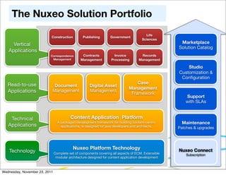 Nuxeo, an open source platform for content-centric business applications | PDF