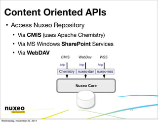 Nuxeo Open Source ECM, OW2con 11, Nov 24-25, Paris | PDF