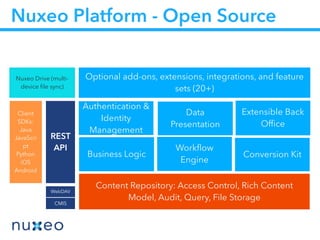 Invoice Capture in the Nuxeo Platform Using Ephesoft and CMIS | PPT
