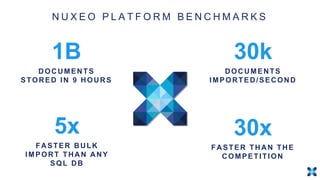 Delivering Rich Content Applications at Scale with Nuxeo & MongoDB ...