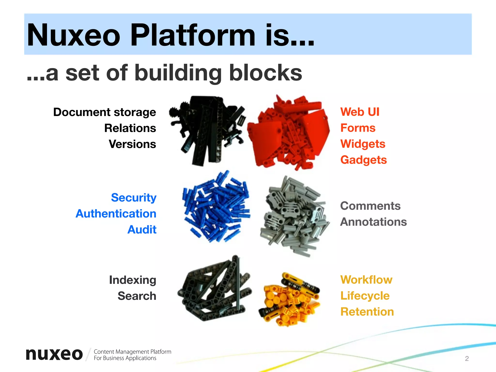 Nuxeo platform in 15mn | PDF