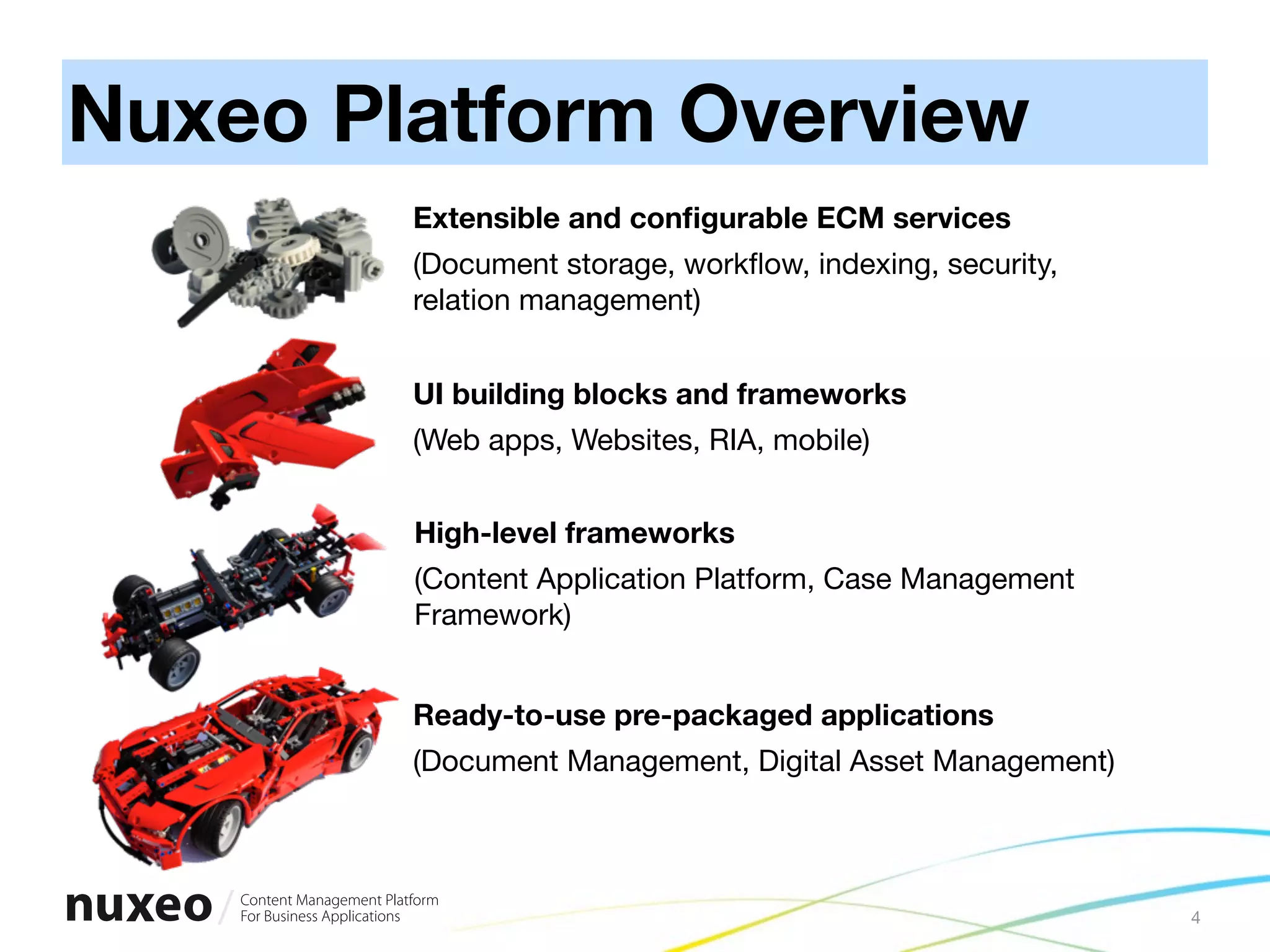 Nuxeo platform in 15mn | PDF