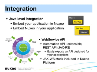 Nuxeo platform in 15mn | PPT