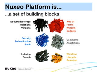 Nuxeo platform in 15mn | PPT