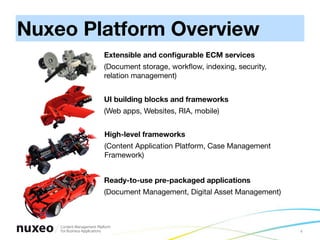 Nuxeo platform in 15mn | PPT