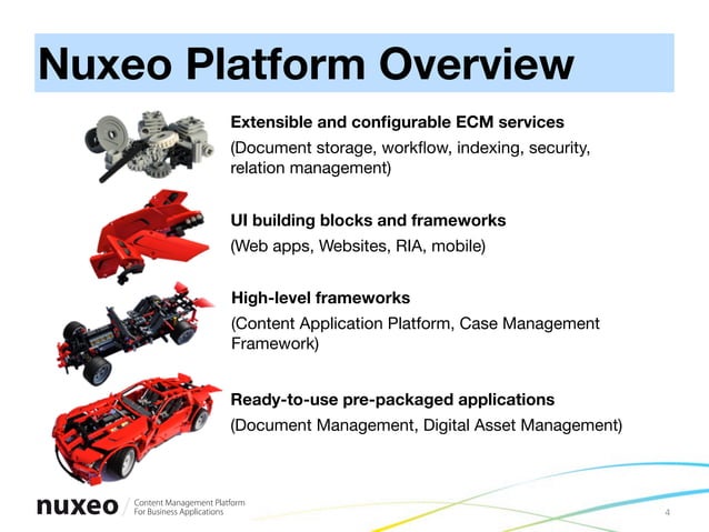Nuxeo platform in 15mn | PDF