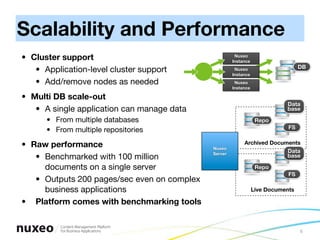 Nuxeo platform in 15mn | PPT