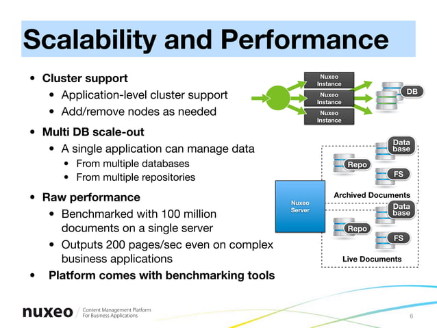 Nuxeo platform in 15mn | PDF