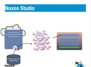 [Nuxeo World 2013] Nuxeo Studio | PDF
