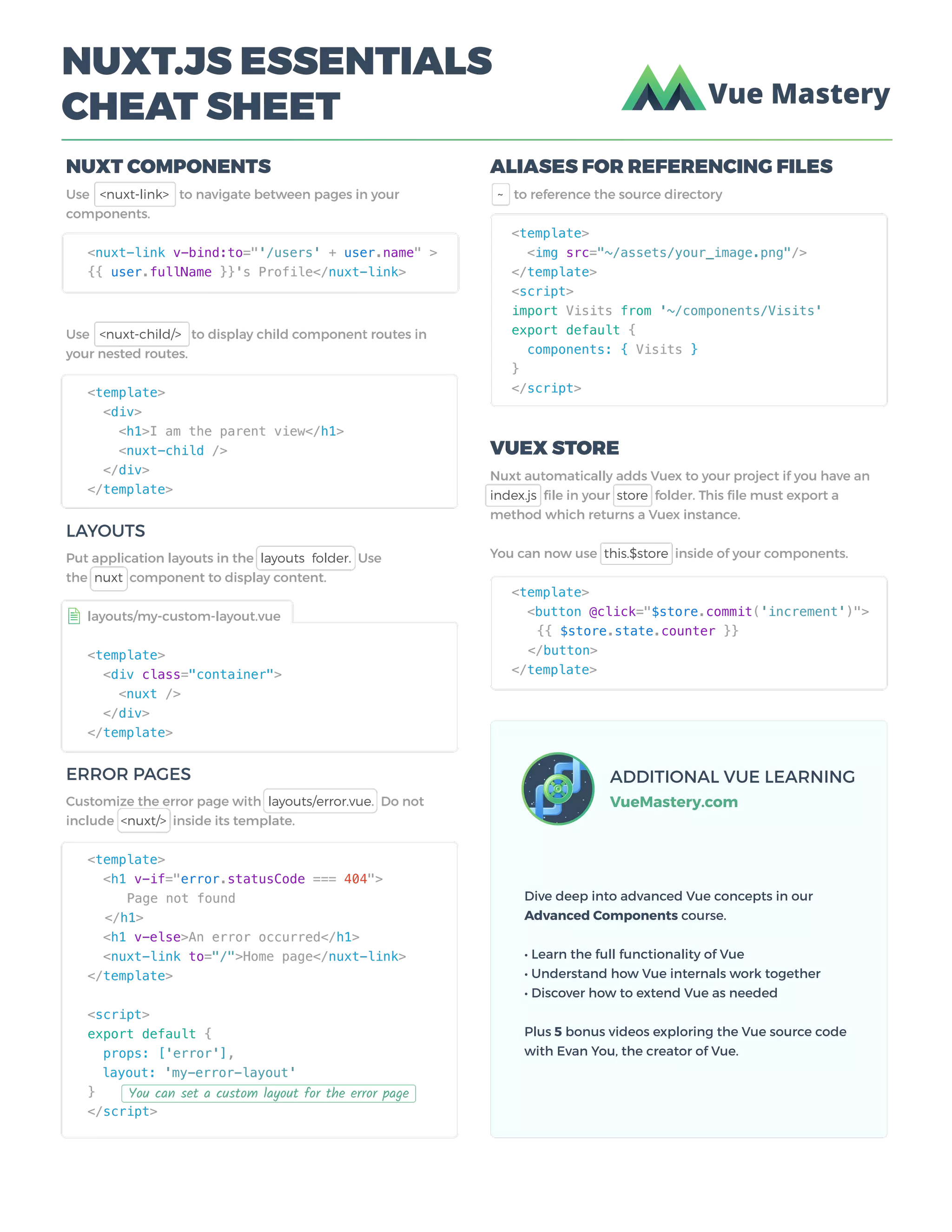 Nuxtjs Cheat Sheet Pdf Web Design And Html Internet