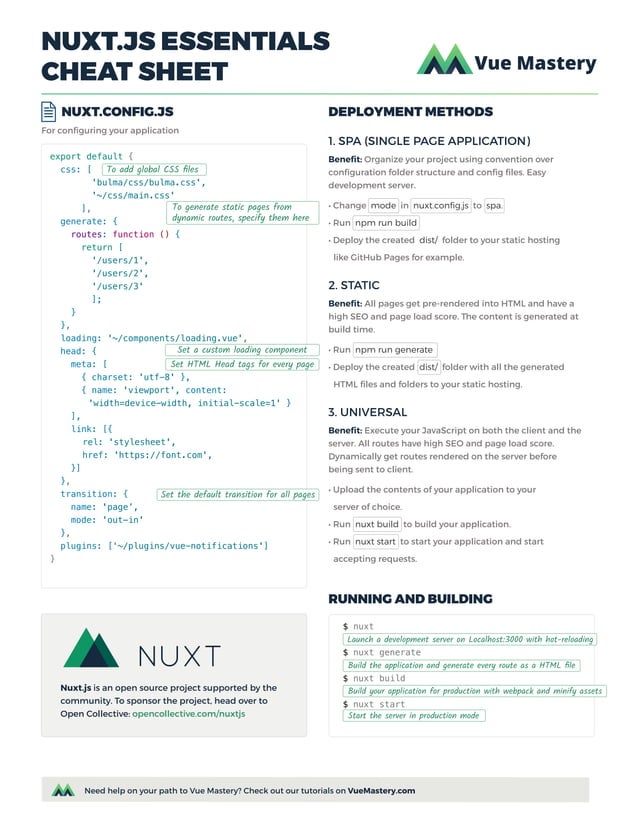 Nuxtjs cheat-sheet | PDF | Web Design and HTML | Internet