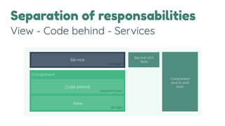 Real and scalable applications with Nuxt, Vuex and TypeScript | PPT
