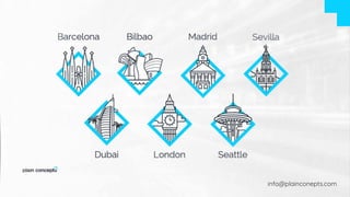 Real and scalable applications with Nuxt, Vuex and TypeScript | PPT