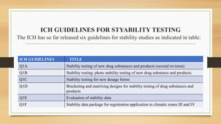 STABILITY STUDIES | PPTX