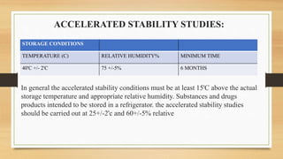 STABILITY STUDIES | PPTX