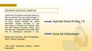 NUZULUL QURAN sahrul maulana 234567.pptx